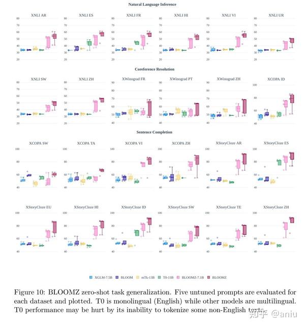 BLOOM：一个拥有1760亿参数的开放式多语言语言模型 - 知乎