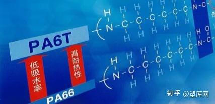 尼龙工程塑料家族中的两位优等生：PA9T和PA6T - 知乎