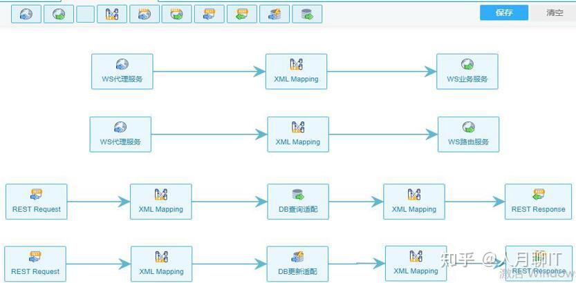 ESB企业服务总线功能，需求和核心架构分析 - 知乎