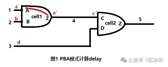 PBA和GBA模式是什么？他们的区别在哪？ - 知乎