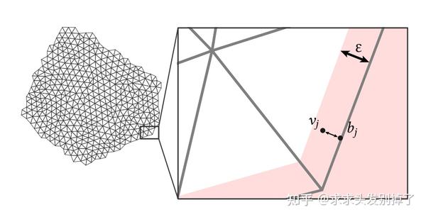 Differentiable Surface Triangulation论文笔记 - 知乎
