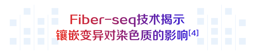 贝瑞基因全面解析丨Fiber-seq引领多组学研究新浪潮 - 知乎