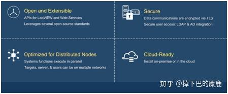 SystemLink自学笔记（6）：SystemLink架构和数据服务 - 知乎