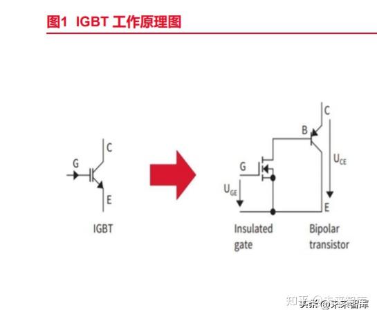IGBT行业深度报告：借新能源大发展的东风，迎接IGBT的增长春天 - 知乎