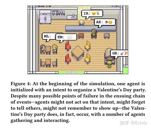 斯坦福ai小镇论文解读——generative Agents Interactive Simulacra Of Human Behavior 知乎