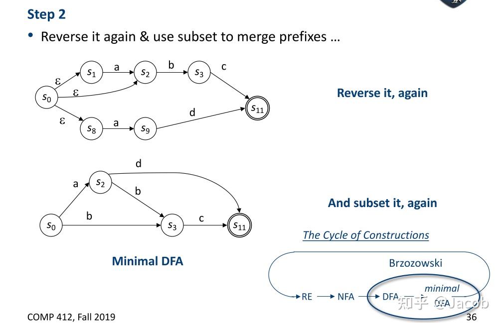编译技术入门与实践之词法分析（Lexical Analysis） - 知乎
