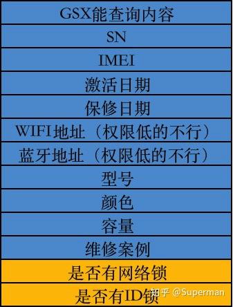 GSX查询到底有没有用 是不是割韭菜 - 知乎
