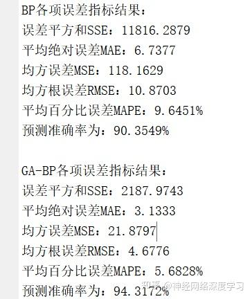 遗传算法GA优化BP神经网络(GA-BP)回归预测-附matlab源代码 - 知乎