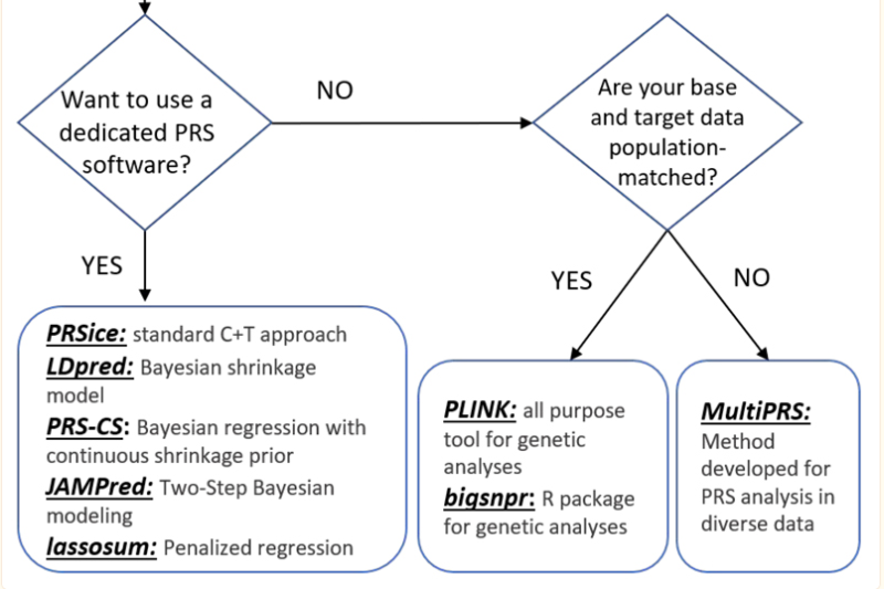 开局一张图 | 介绍PRS的计算步骤 - 知乎