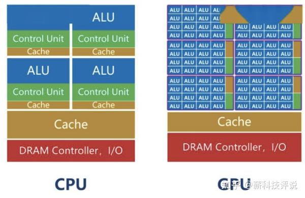 颠覆传统，AI算力新王者即将诞生：CPU、GPU、ASIC、FPGA正面交锋 - 知乎