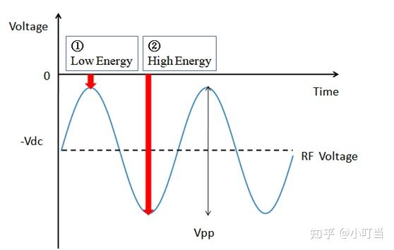 RF Frequency 对 IED 的影响 - 知乎
