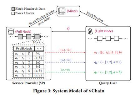 Paper Reading: vChain[SIGMOD19] - 知乎