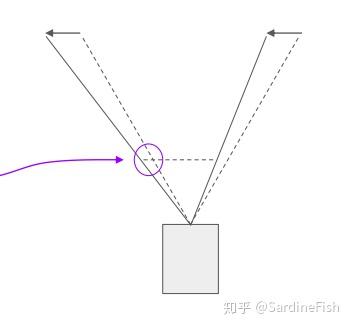 在 Unity SRP 实现 Temporal Anti-aliasing - 知乎