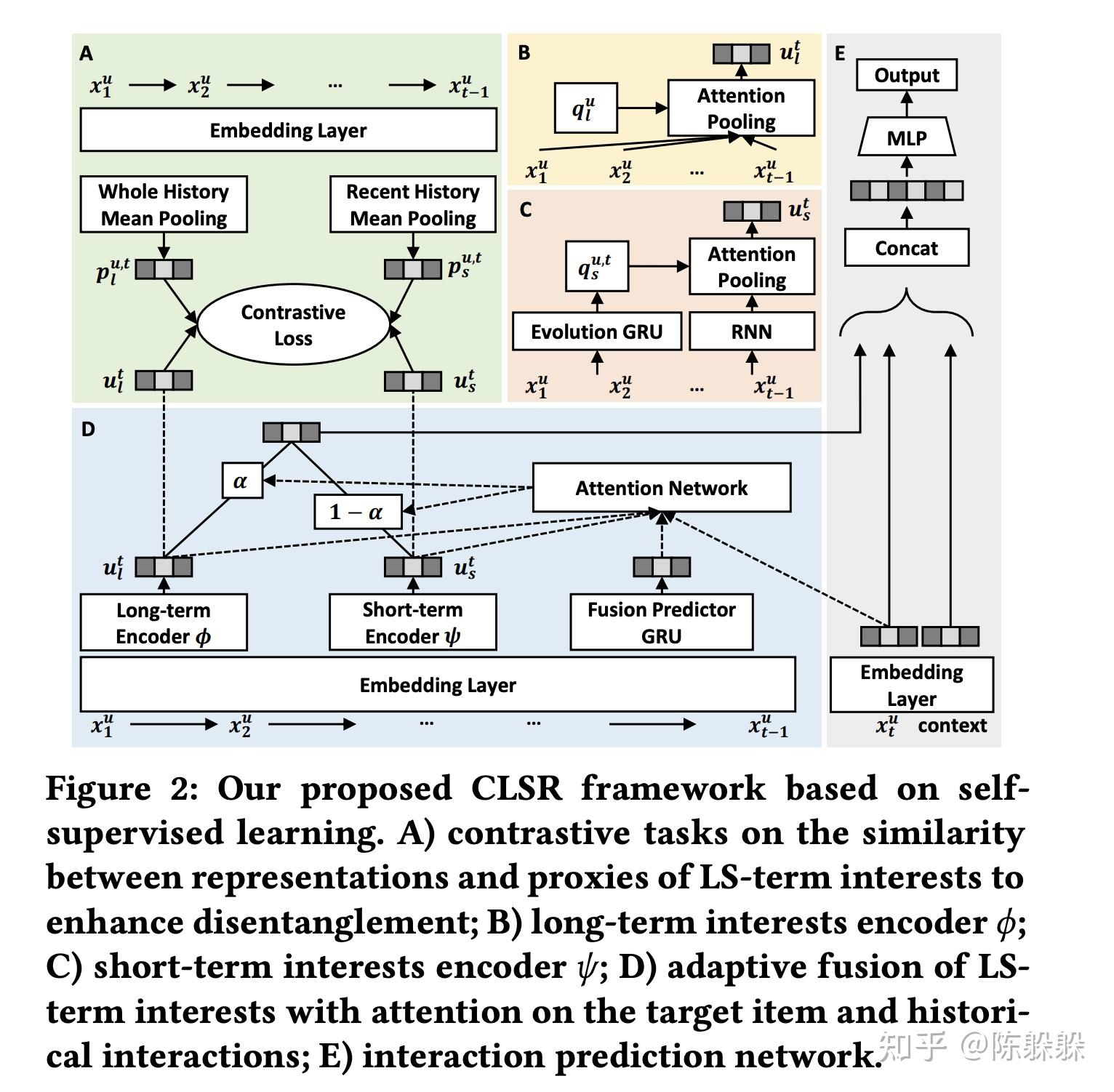 CLSR-WWW22 Disentangling Long and Short-Term Interests for ...