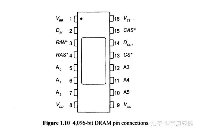 DRAM Circuit Design Fundamental and High-Speed Topics（3） - 知乎