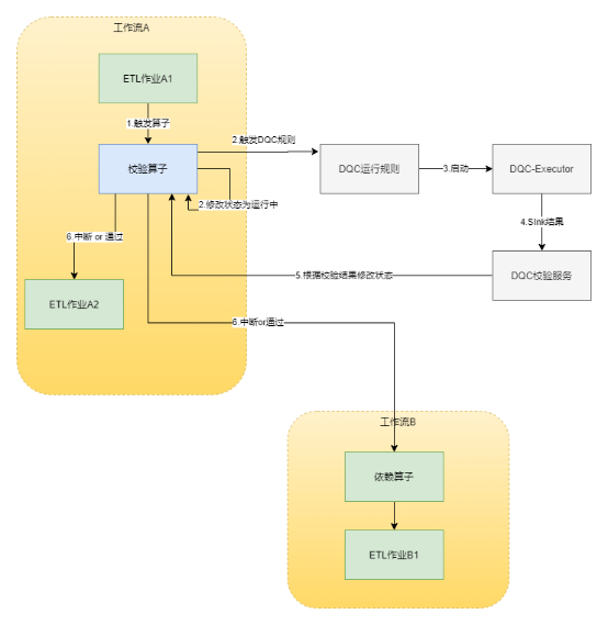 兴盛优选数据质量平台（DQC）的建设实践 - 知乎
