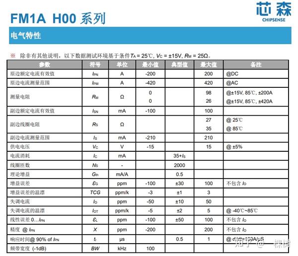 LEM国产替代|应用于测试仪器的超高精度电流传感器（0.02%）芯森FM1A介绍 - 知乎