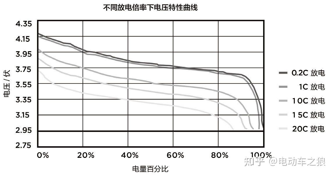 锂电池应该怎么用？ - 知乎