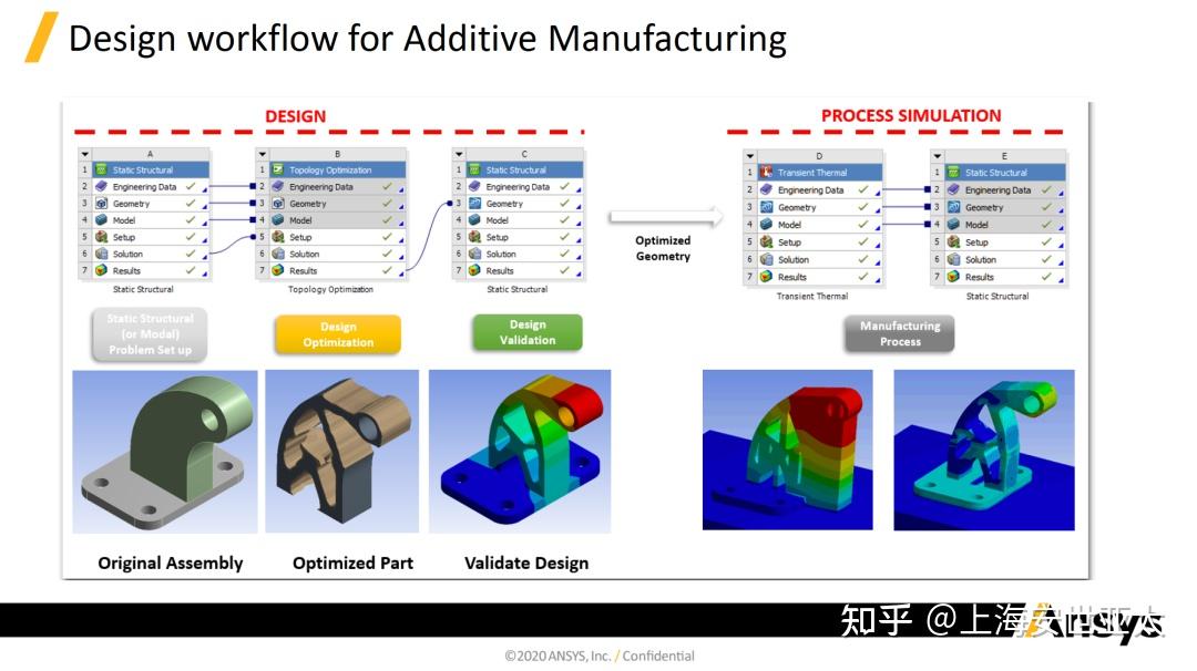 Ansys 官方学习资料28份，打包免费领取！ - 知乎