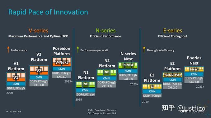 从SoC芯片设计视角看ARM演进 - 知乎
