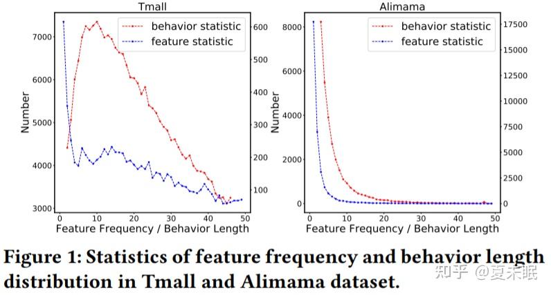 KDD'21「华为」特征交互和兴趣挖掘（图卷积）新方式DG-ENN Dual Graph enhanced Embedding Neural Network for CTR ...