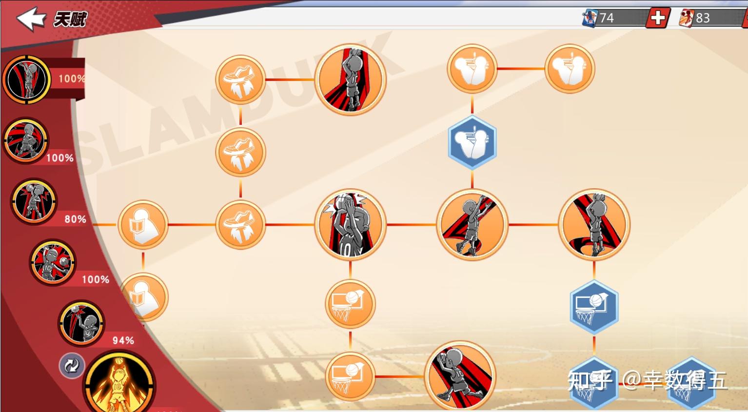 集训樱木花道-技能讲解与实战基础 - 知乎