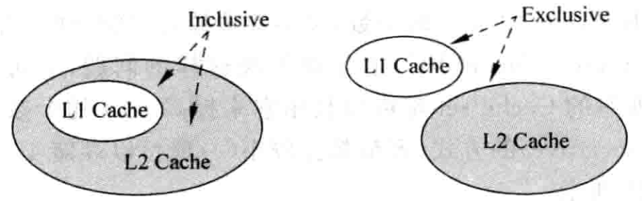 Cache的基础知识 - 知乎