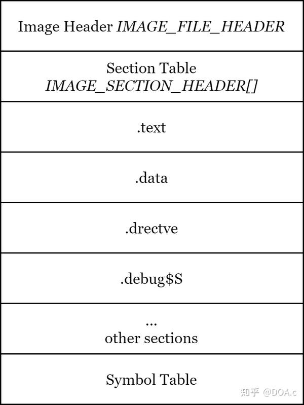 《程序员的自我修养》 Ch5 Windows PE结构 - 知乎