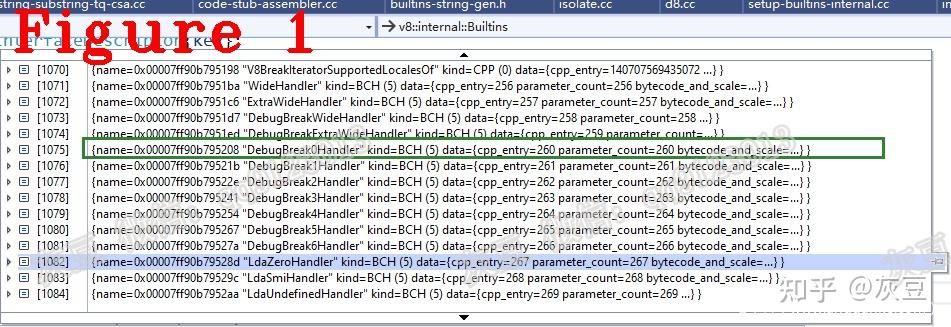 《Chrome V8源码》26.Bytecode Handler，字节码的核心 - 知乎