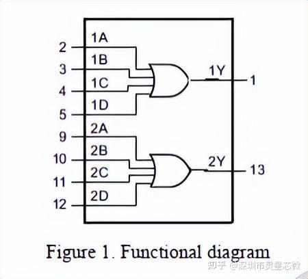 2路4输入或门CD4072BE/CD4072BM96/CD4072最新中文资料 - 知乎