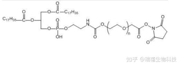 DLPS-PEG-SP94 磷脂-聚乙二醇-SP94多肽 - 知乎