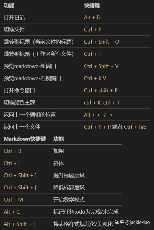 Foam-vscode笔记入门/教程 - 知乎