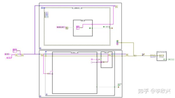 一个简单的QMH框架 - 知乎