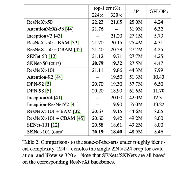 论文 Selective Kernel Networks（SKNet）解读 - 知乎