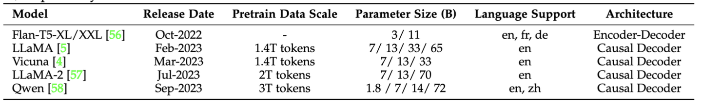 多模态大模型综述--“A Survey on Multimodal Large Language Models” - 知乎