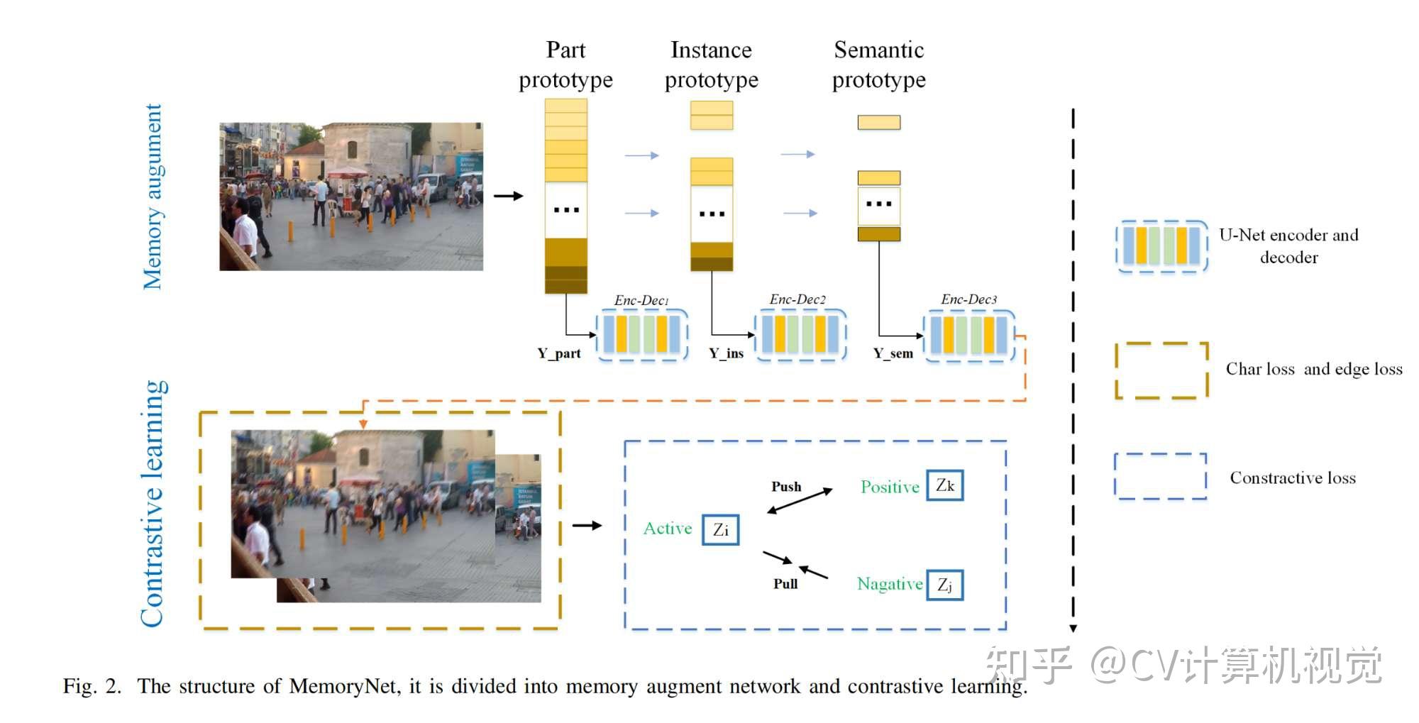 CV计算机视觉每日开源代码Paper with code速览-2023.9.6 - 知乎
