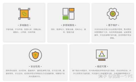 Orange Pi OS(OH)，全新国产PC操作系统要来了！设计简洁美观 - 知乎