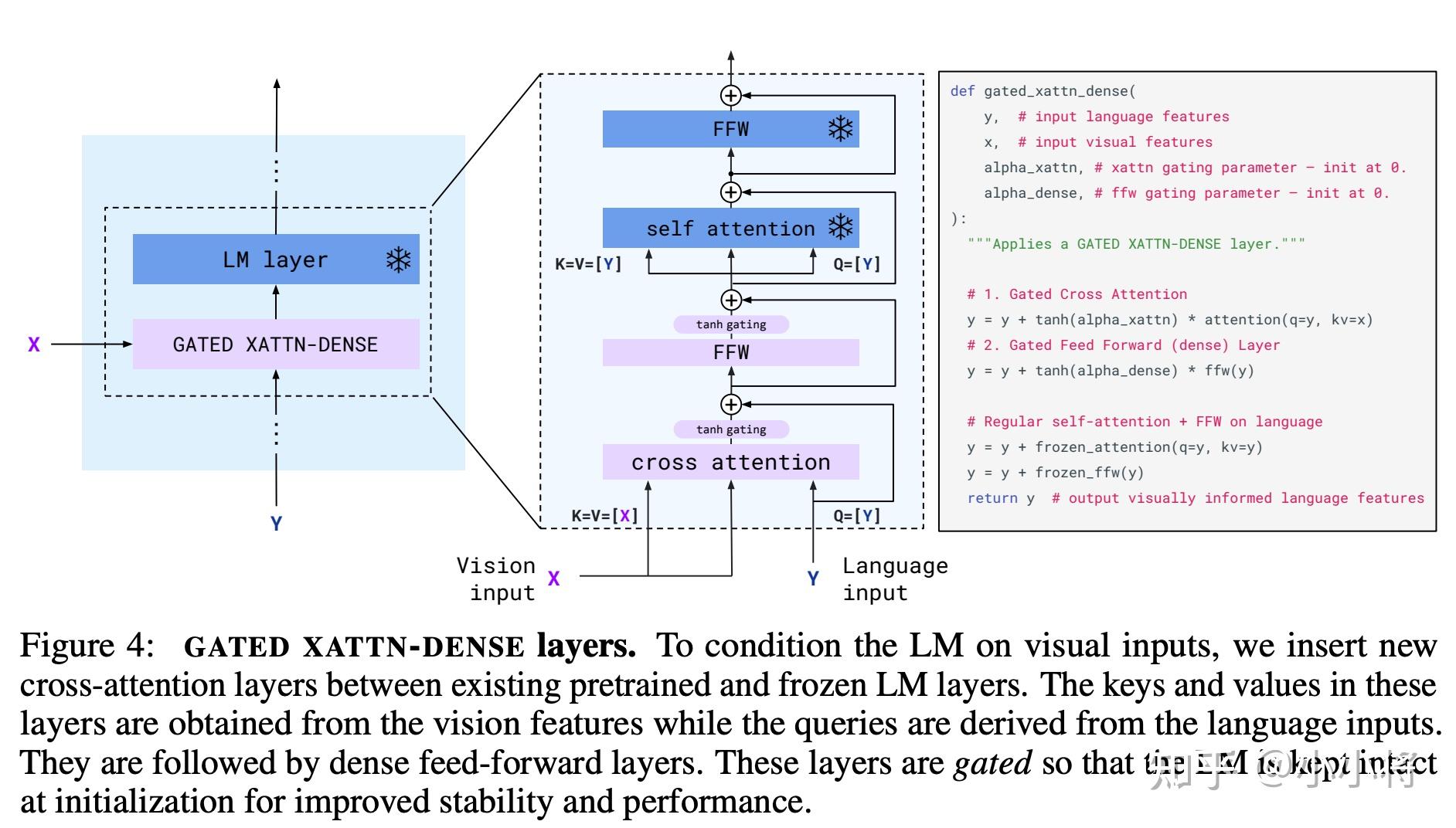GPT-4的多模态能力是如何实现的？ - 知乎