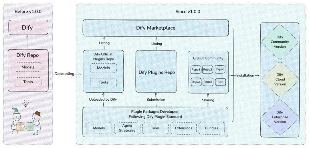 Dify MCP 保姆级教程来了！ - 知乎