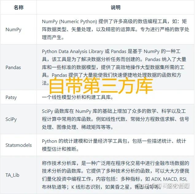 全网封神量化软件终极测评：QMT vs ptrade - 知乎