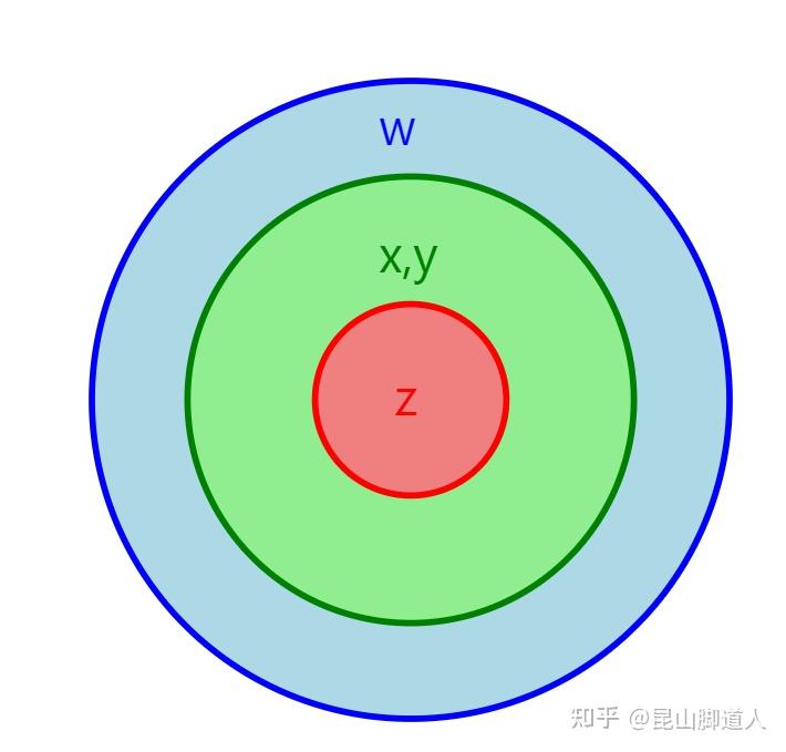 通往基石之路-ZFC公理笔记 - 知乎