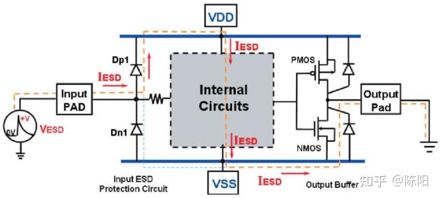 ESD设计中电源ESD钳位电路的作用及设计浅析 - 知乎