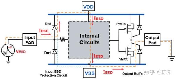 ESD设计中电源ESD钳位电路的作用及设计浅析 - 知乎