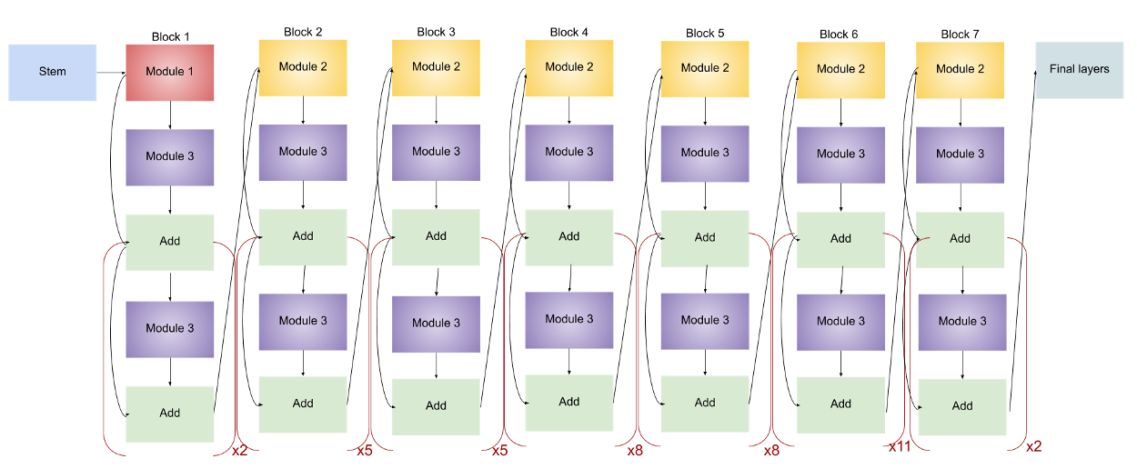 EfficientNet模型的完整细节 - 知乎
