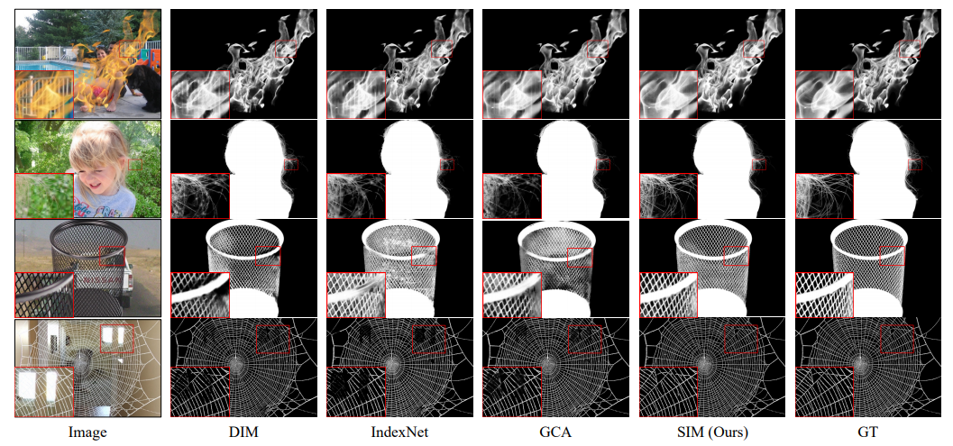 Semantic Image Matting，首次将语义引入抠图任务 - 知乎