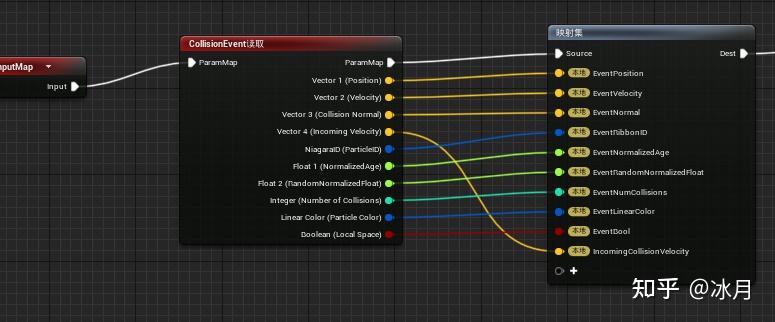 UE Niagara Collision Event模块 - 知乎