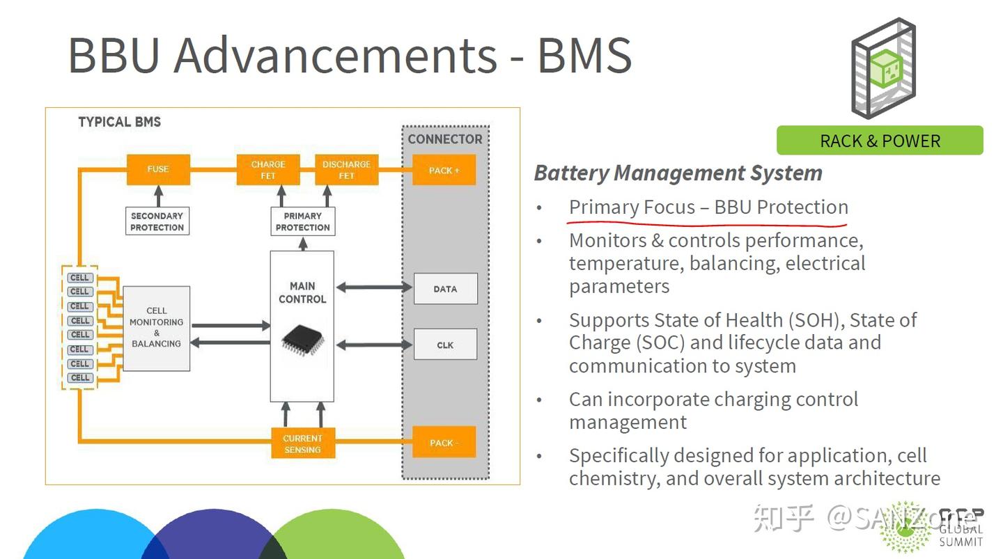 来自于OCP的BBU设计建议 - 知乎