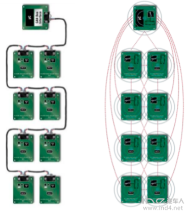 Wireless BMS技术梳理 - 知乎