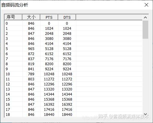 FFmpeg开发——深入理解pts，dts和timebase - 知乎