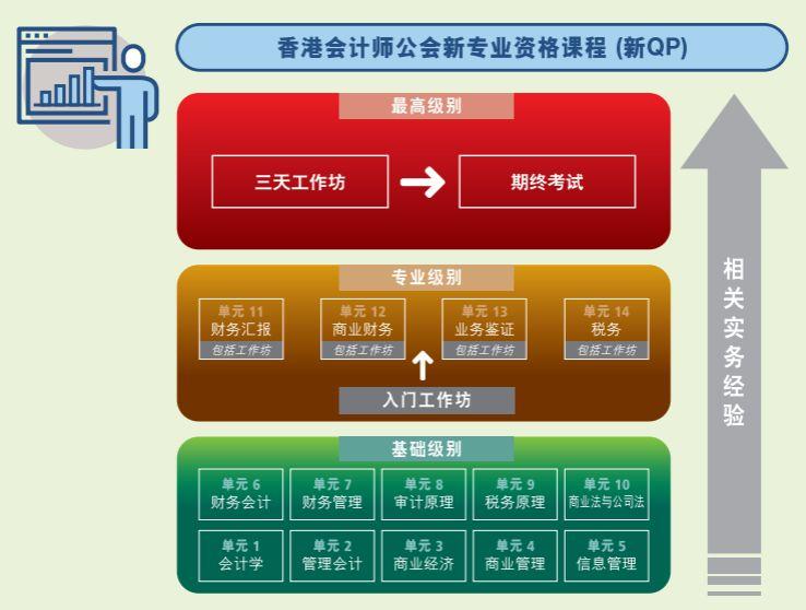 关于QP，你需要知道的九件事 - 知乎